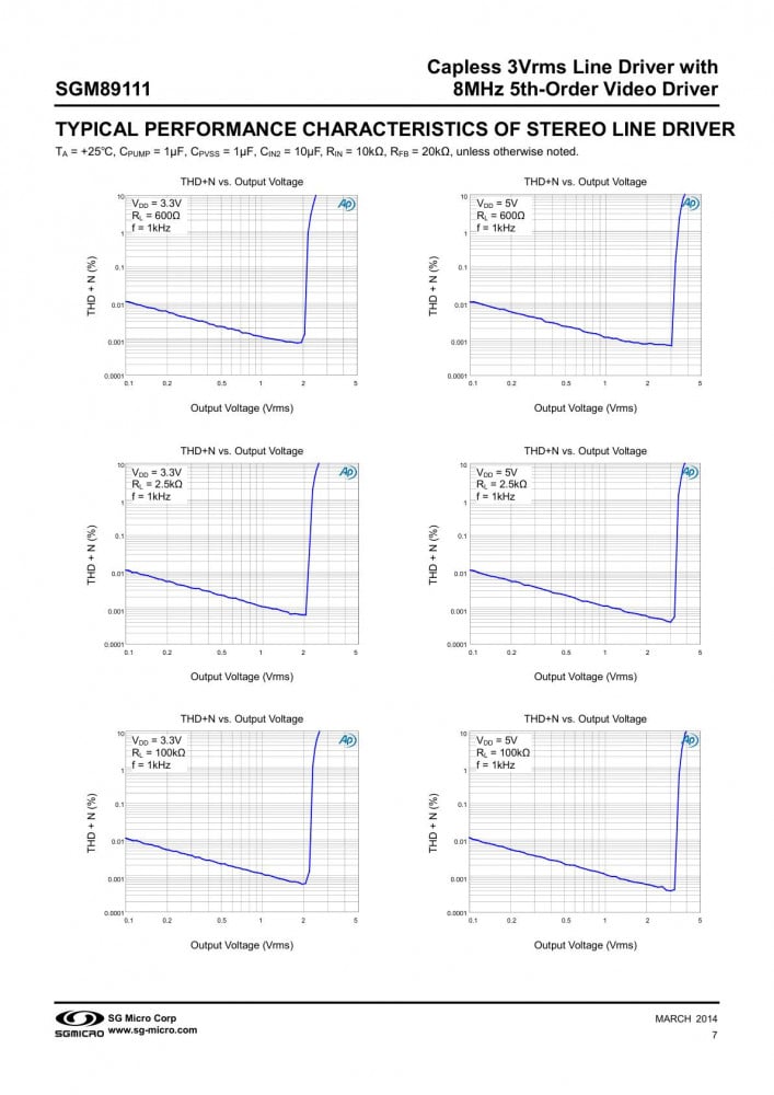 SGM89111 datasheet page 7