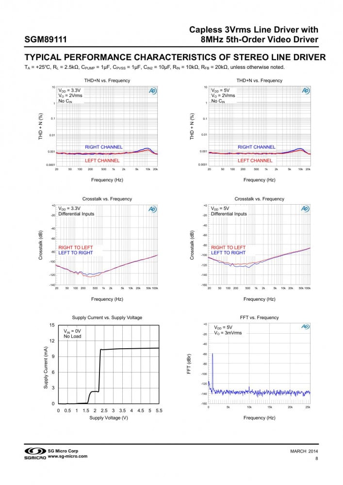 SGM89111 datasheet page 8