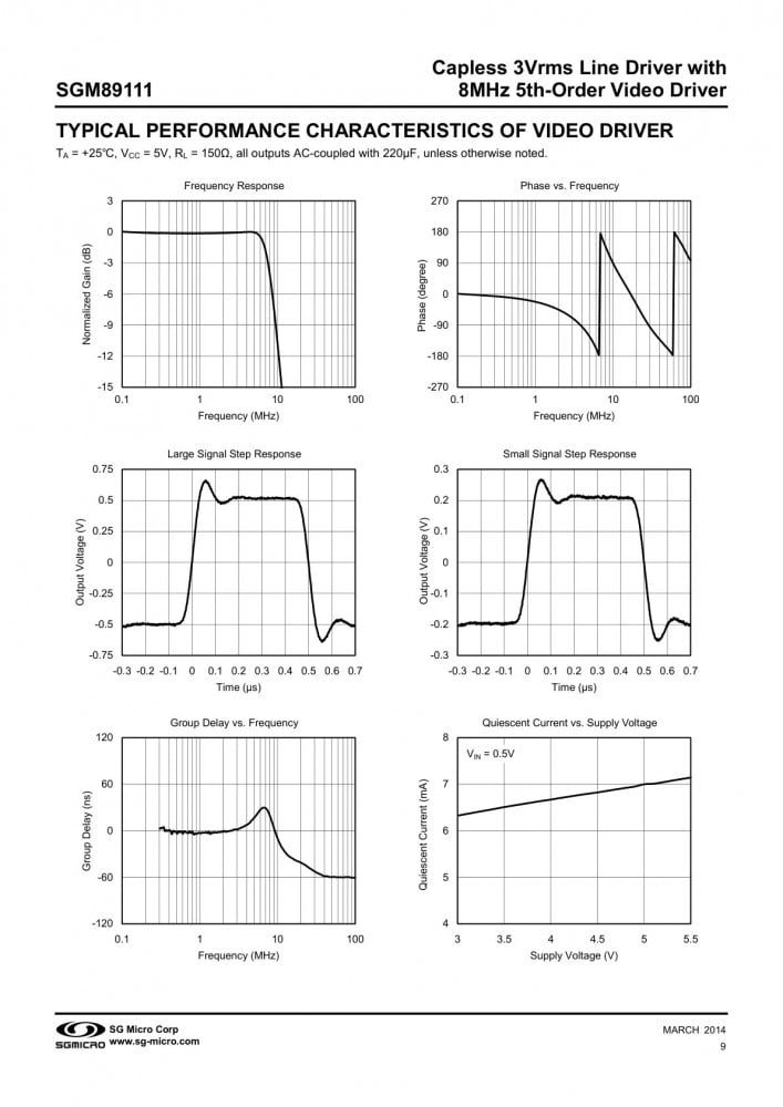 SGM89111 datasheet page 9