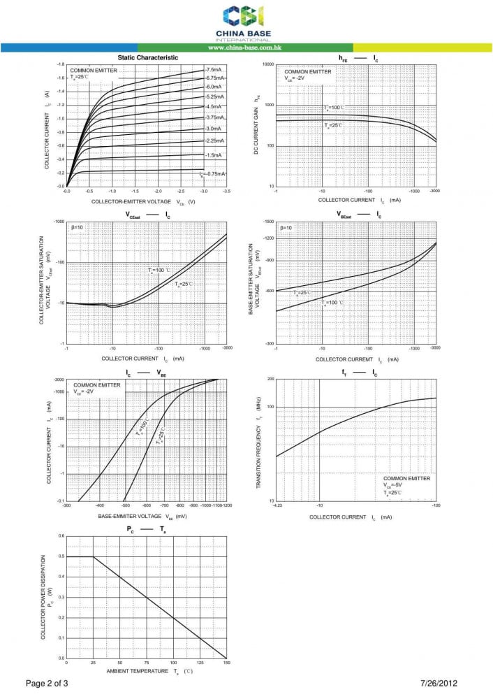 2SB772PU datasheet page 2