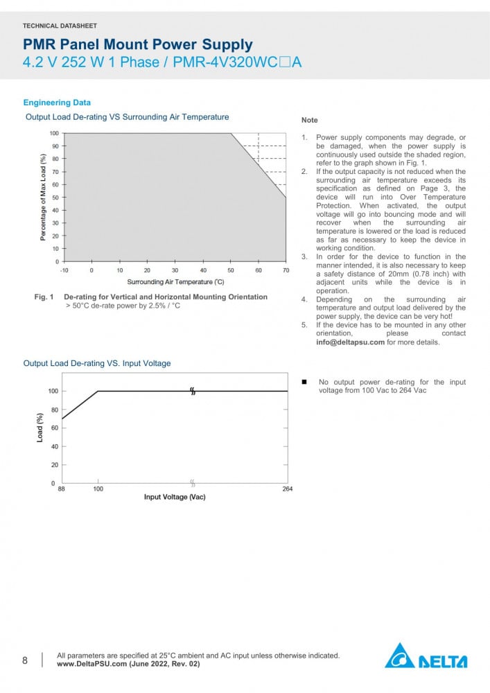 PMR-4V320WCAA datasheet page 8