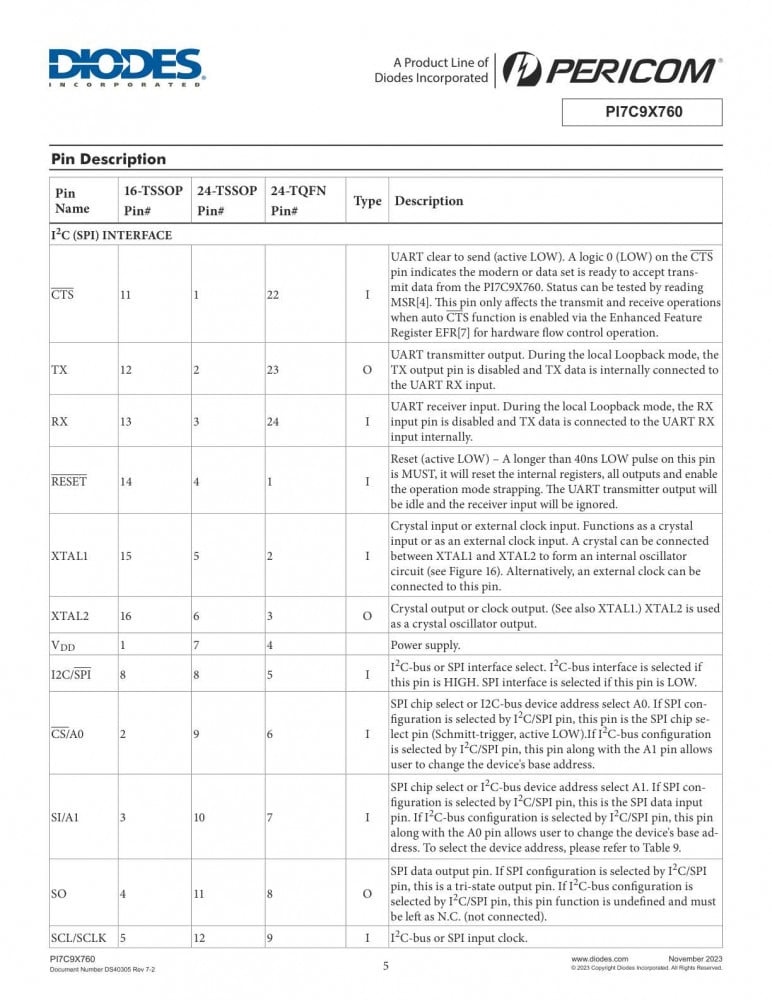 PI7C9X760 document page 5