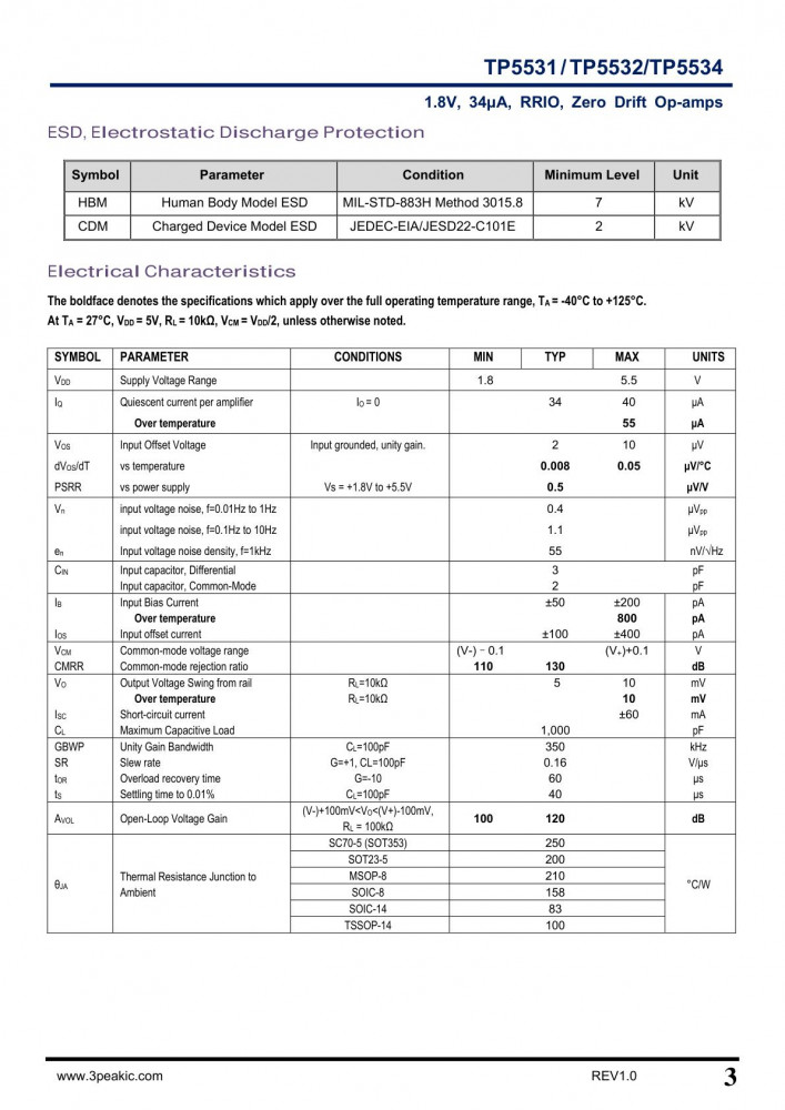 TP5532-SR datasheet page 3