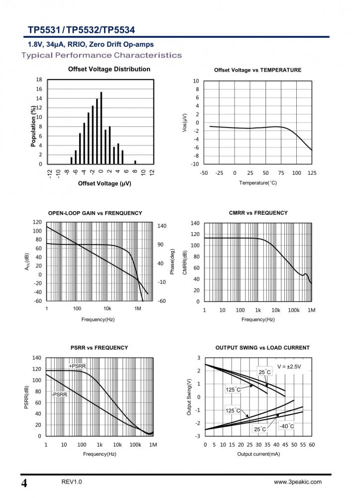 TP5532-SR datasheet page 4