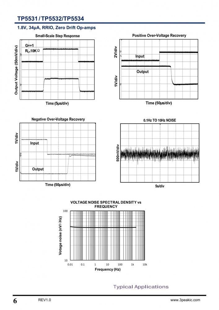 TP5532-SR datasheet page 6
