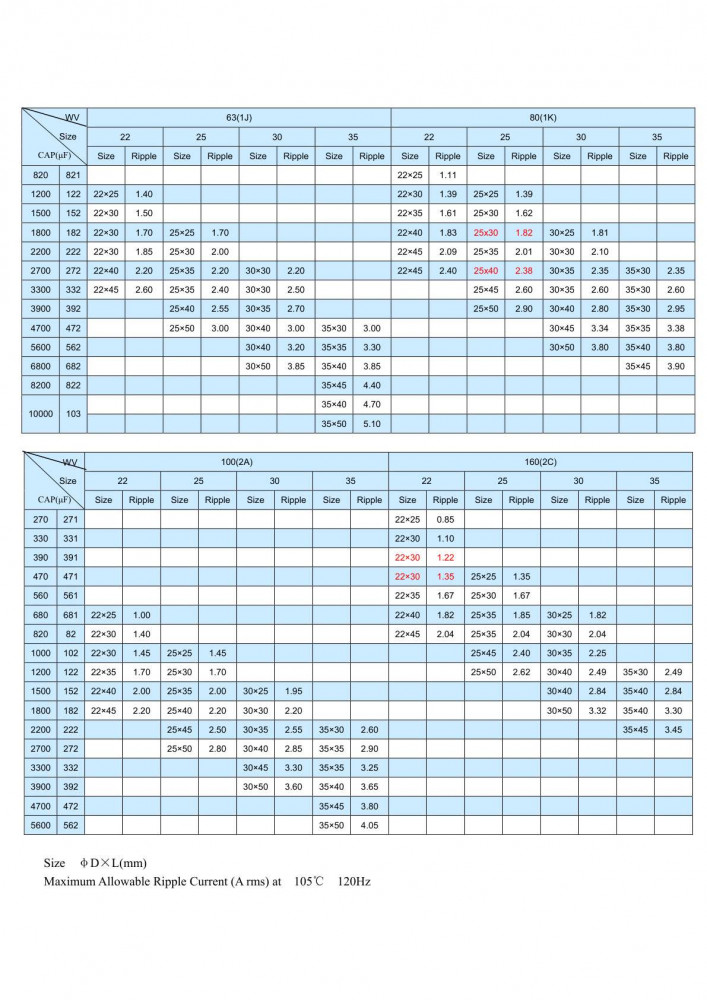 HP2P331VP300S55CV0 technical document page 3