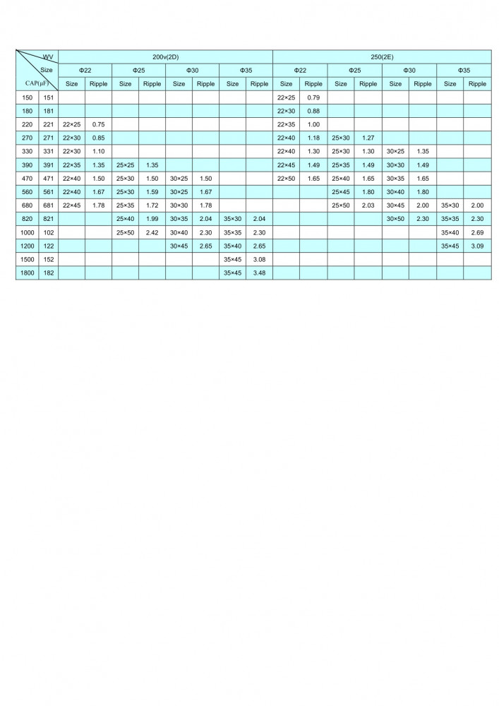 HP2P331VP300S55CV0 technical document page 4