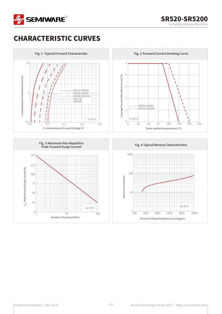 SEMIWARE SR550 datasheet page 2