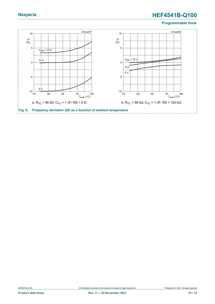 HEF4541BT-Q100Y datasheet page 10