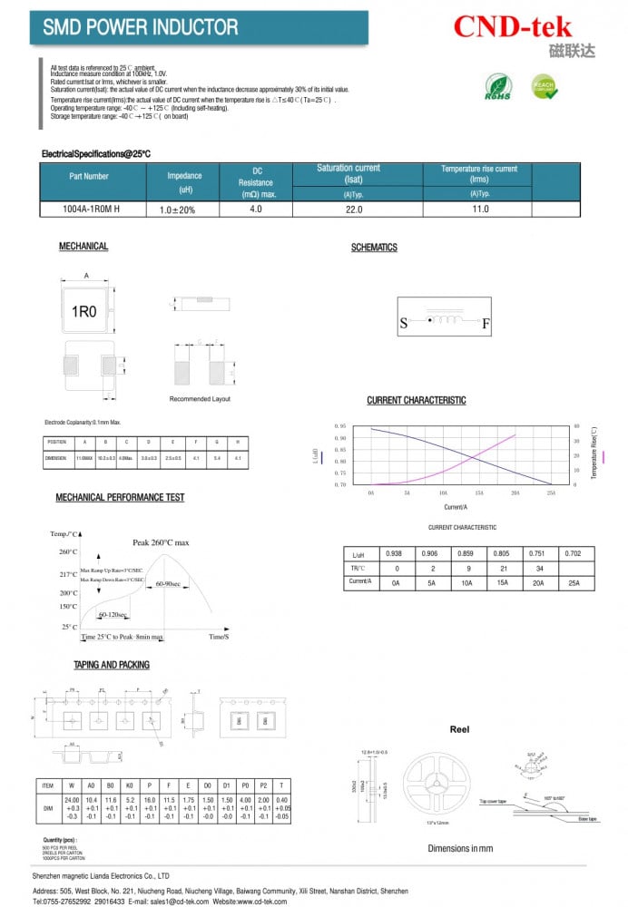 CND-tek 1004A-1R0M H datasheet page