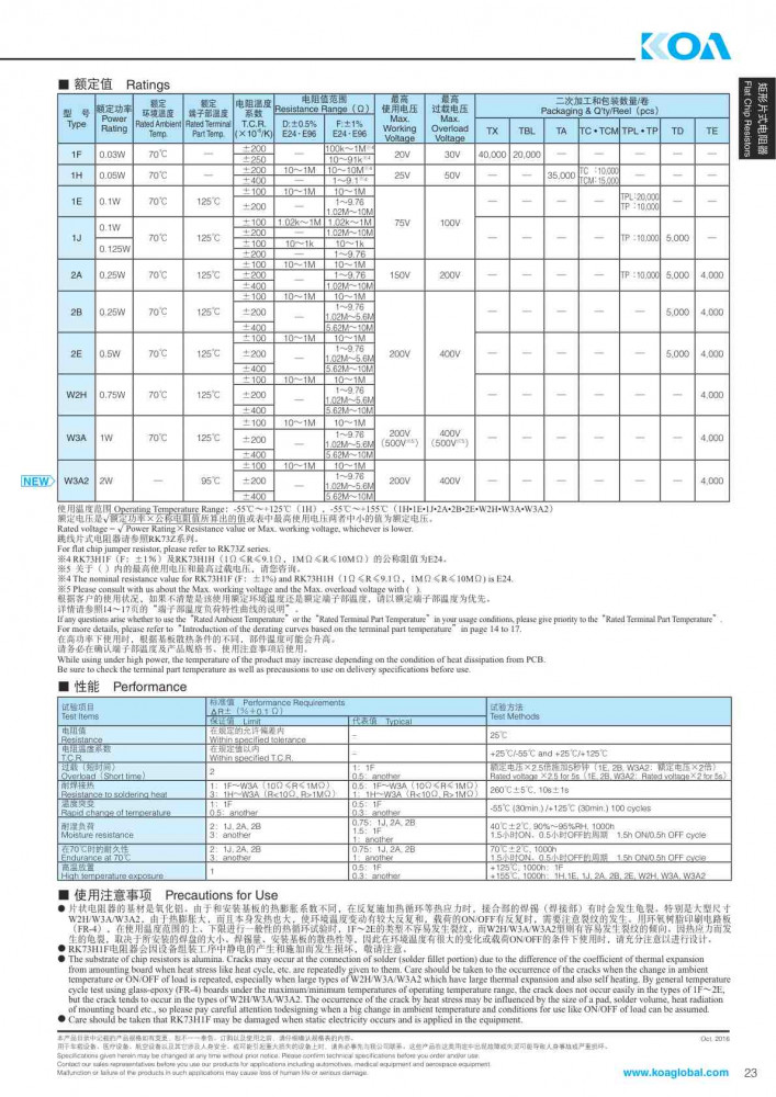 KOA RK73H precision resistor datasheet page 2