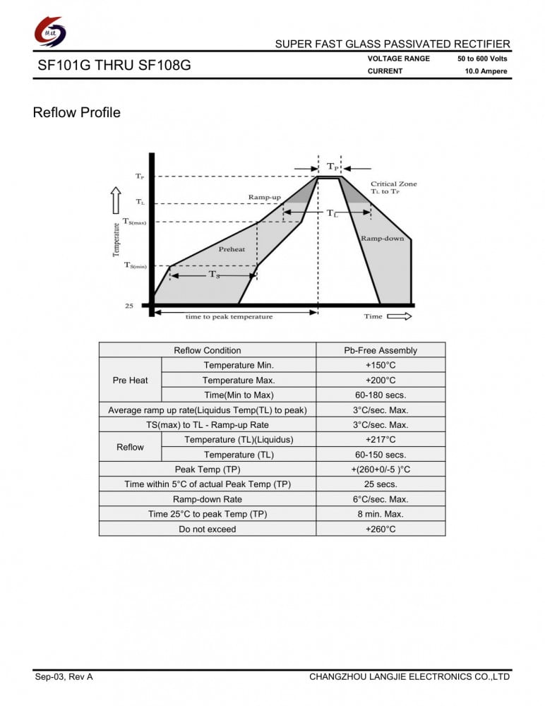 SF106G datasheet page 4