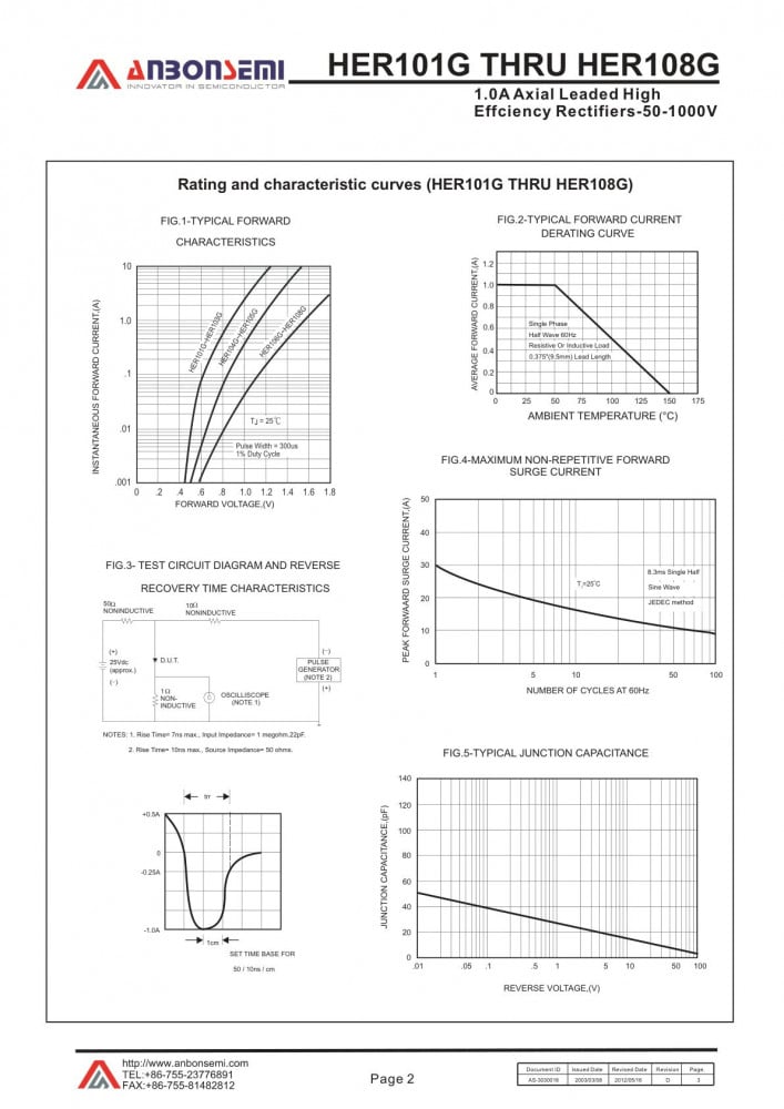 AnBon HER108G datasheet page 2