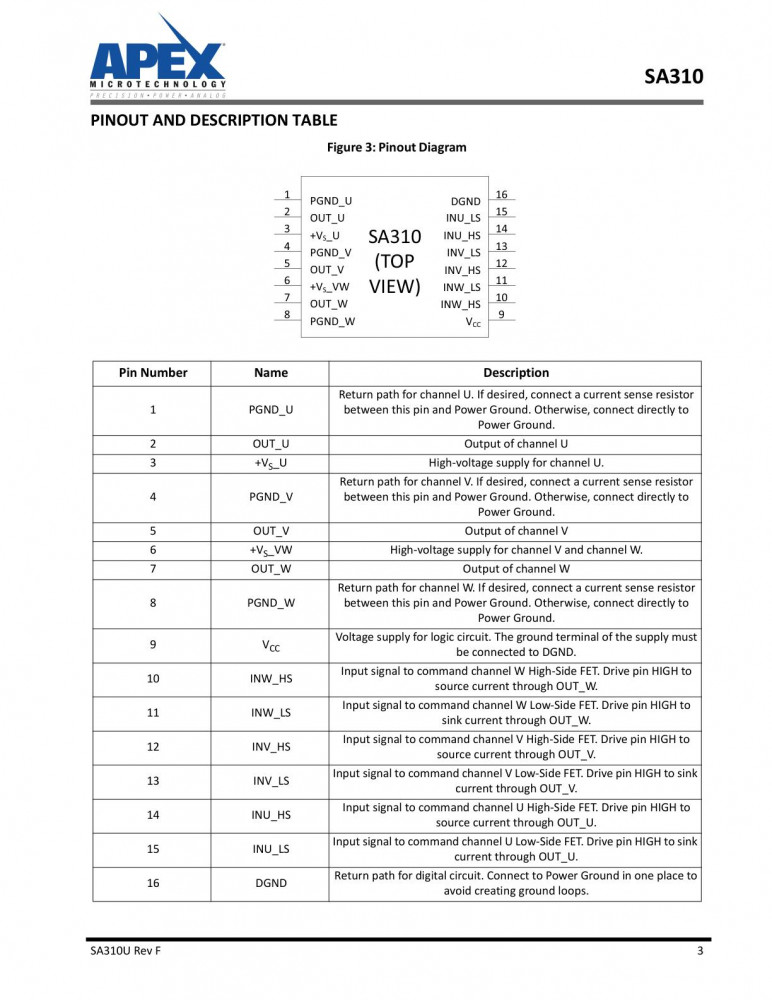 SA310 datasheet page 3
