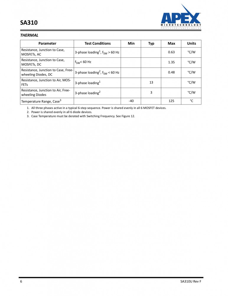 SA310 datasheet page 6