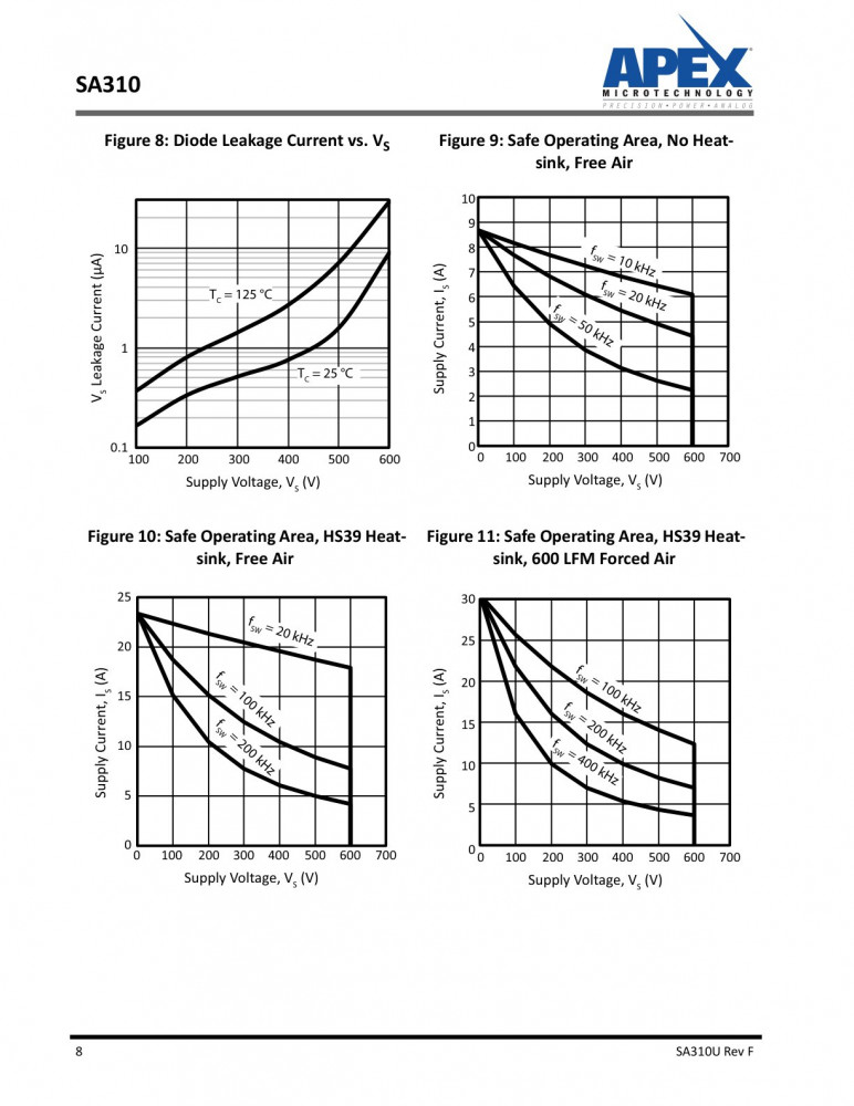 SA310 datasheet page 8