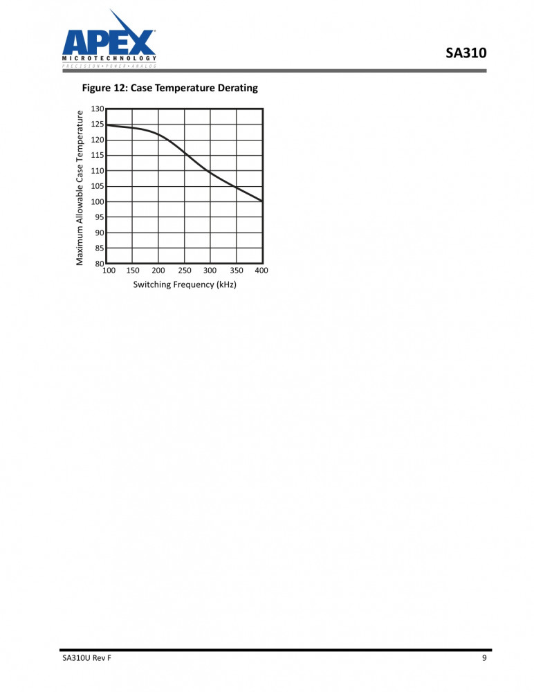 SA310 datasheet page 9