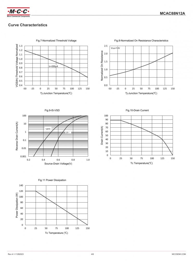 MCAC88N12A-TP datasheet page 4
