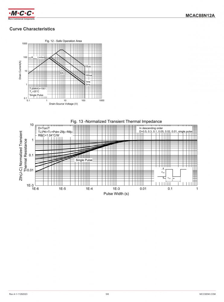 MCAC88N12A-TP datasheet page 5