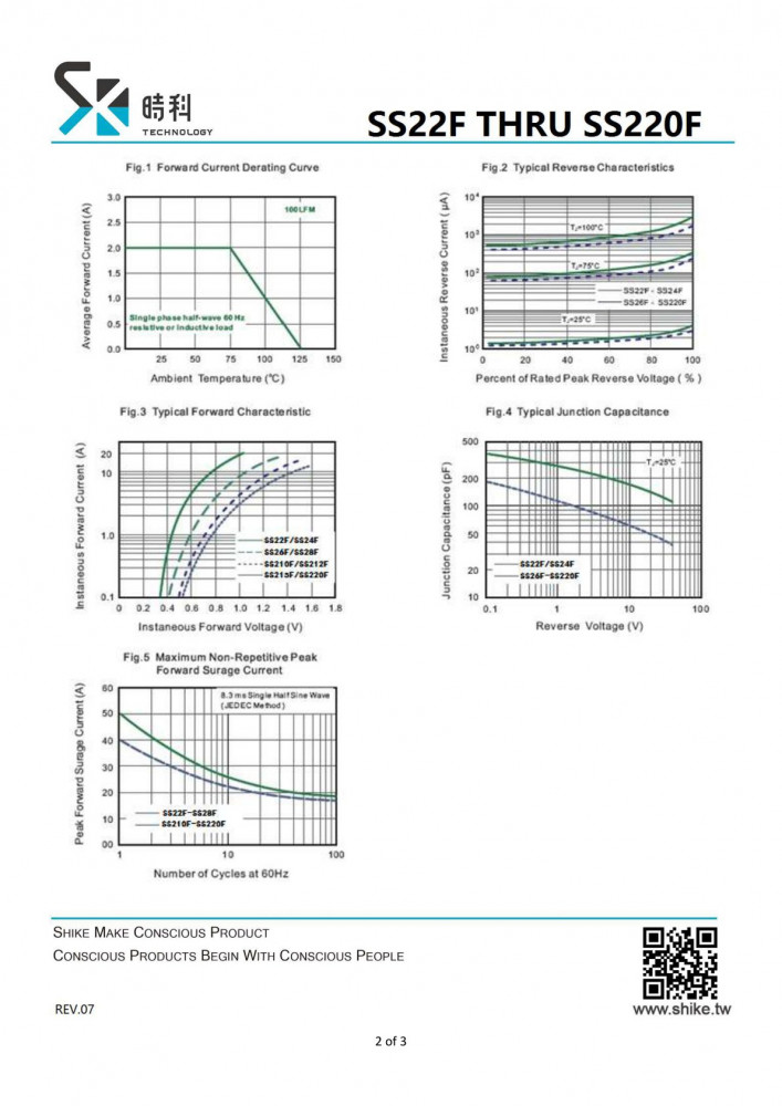 SS24F datasheet page 2