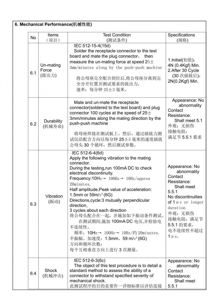 A-IPEX4-0.6A datasheet page 3