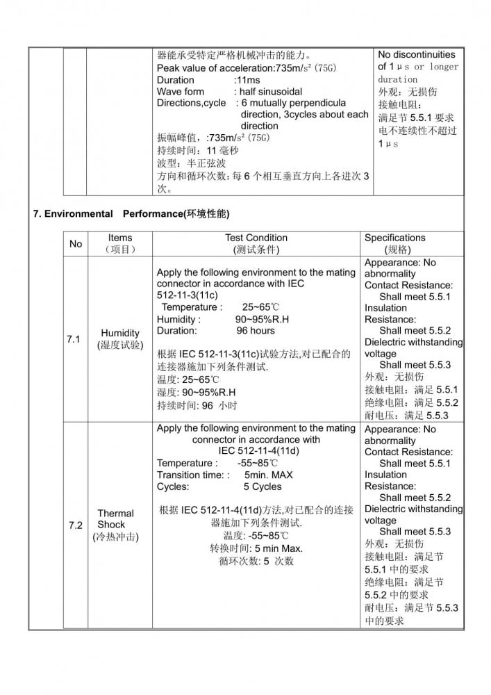 A-IPEX4-0.6A datasheet page 4