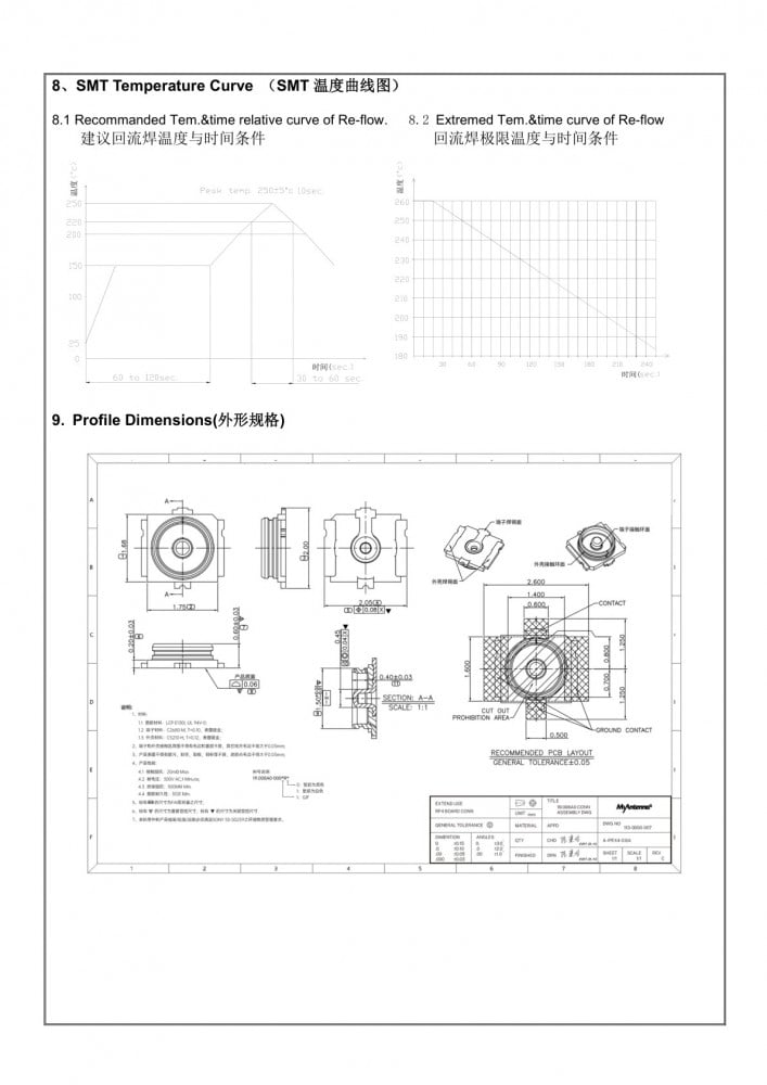 A-IPEX4-0.6A datasheet page 6