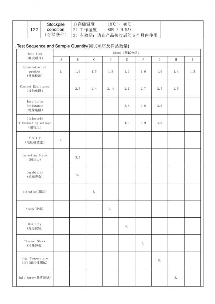 A-IPEX4-0.6A datasheet page 8