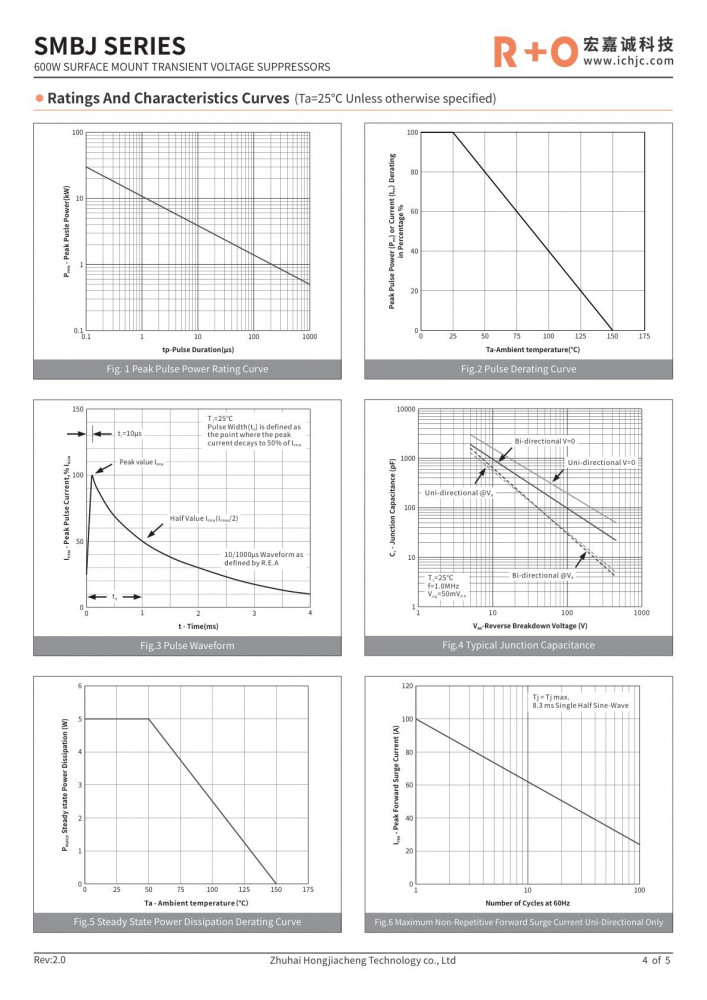 SMBJ series datasheet page 4