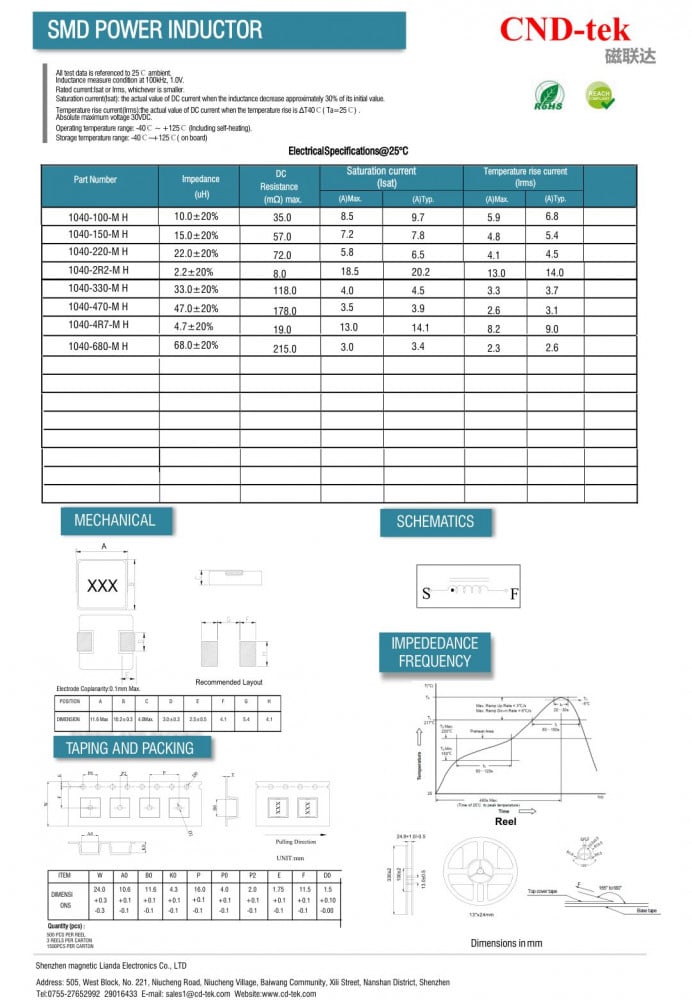 CND-tek 1040-2R2-M H-CND datasheet page
