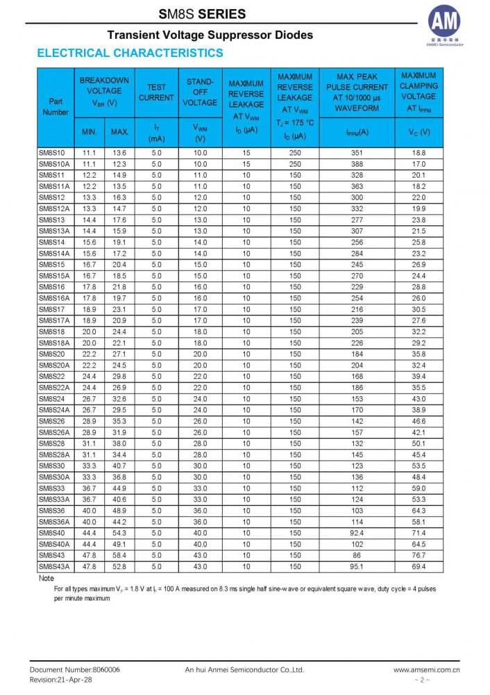 SM8S28A datasheet page 2