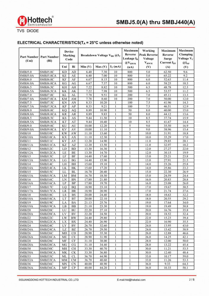 SMBJ24A datasheet page 2