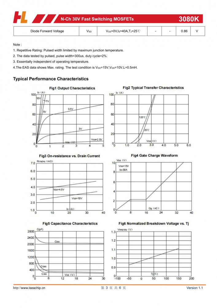 HL 3080K datasheet page 3