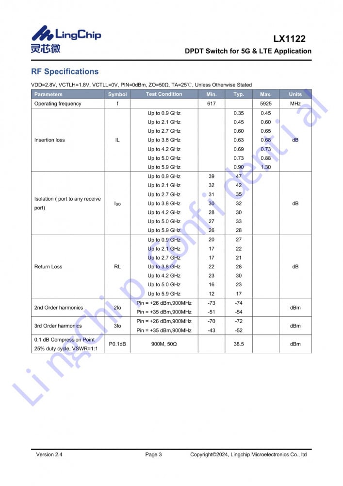 LX1122 datasheet page 3