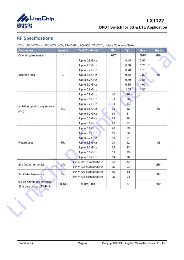 LX1122 datasheet page 4
