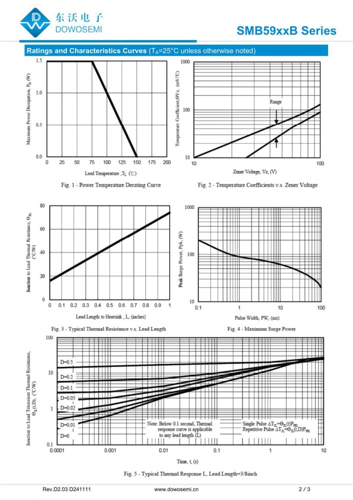 SMB59xxB series datasheet page 2