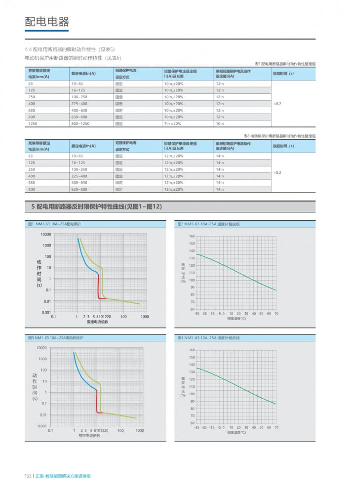 CHINT NM1 technical document page 7