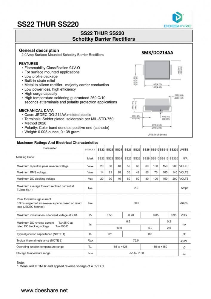 Doeshare SS24 datasheet page 1