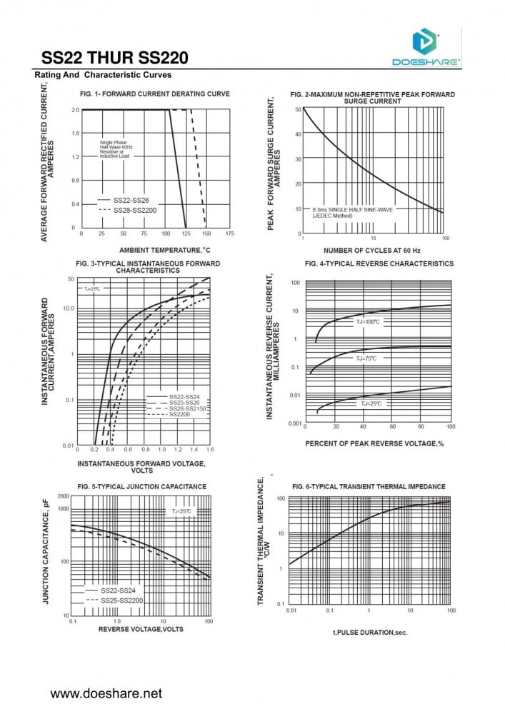 Doeshare SS24 datasheet page 2