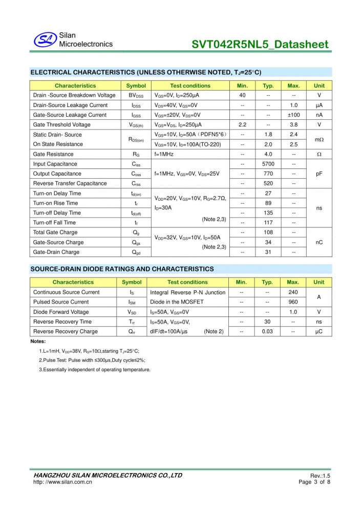 SVT042R5NT datasheet page 3