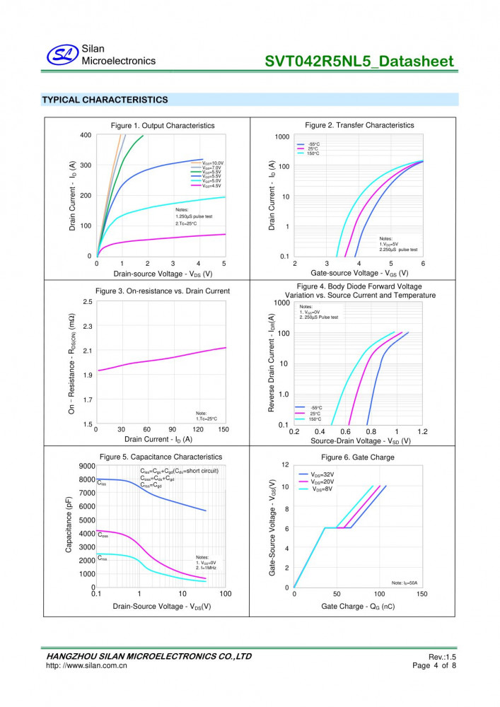 SVT042R5NT datasheet page 4