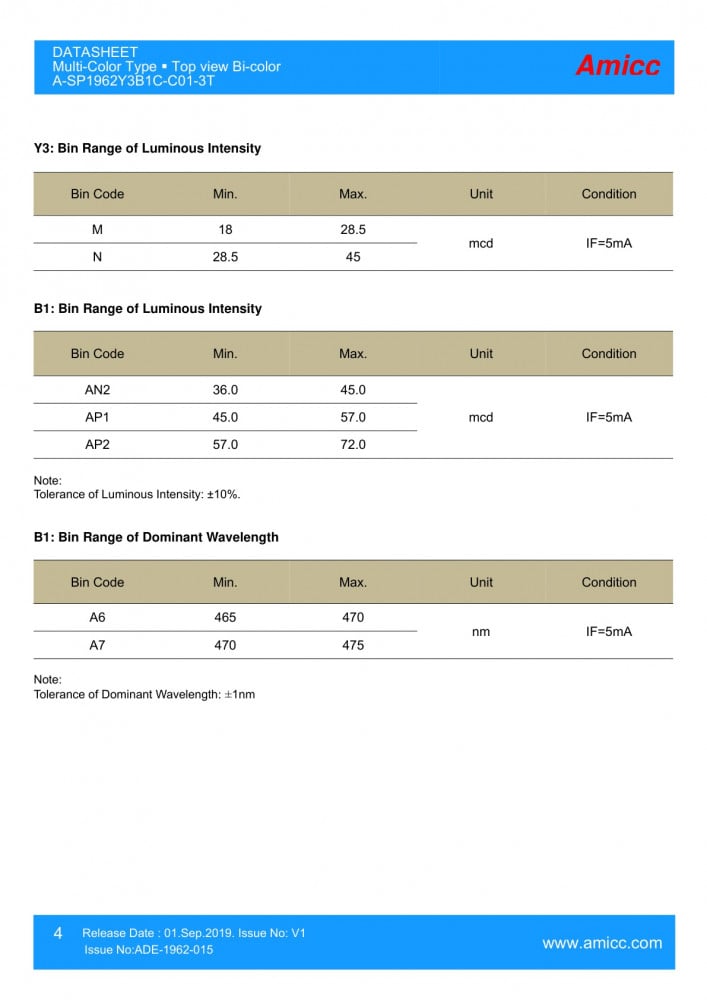 A-SP1962Y3B1C-C01-3T datasheet page 4