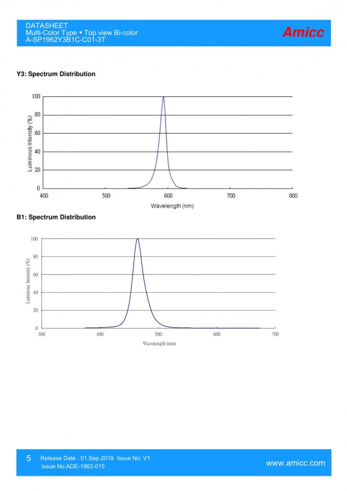 A-SP1962Y3B1C-C01-3T datasheet page 5