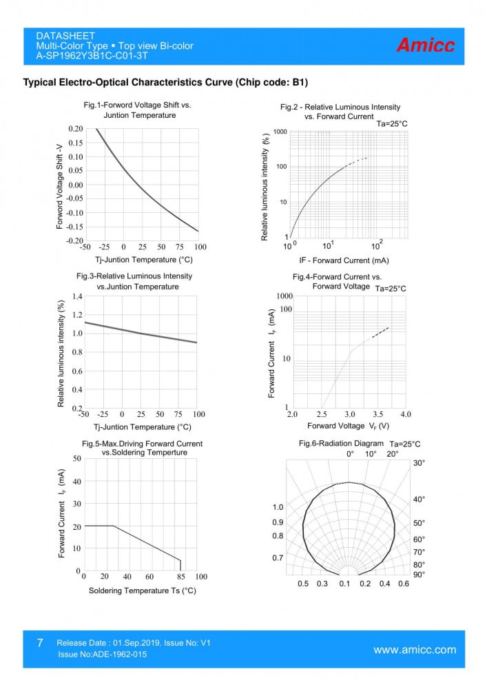 A-SP1962Y3B1C-C01-3T datasheet page 7