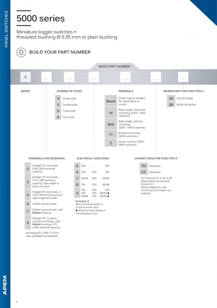 APEM 5000 series document page 4