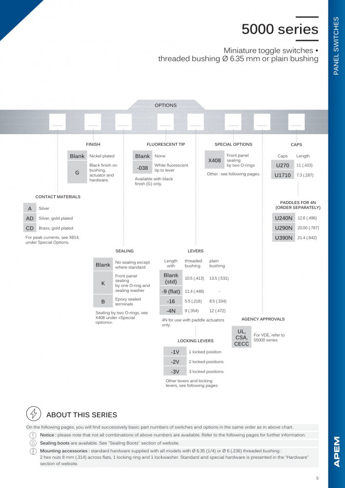 APEM 5000 series document page 5