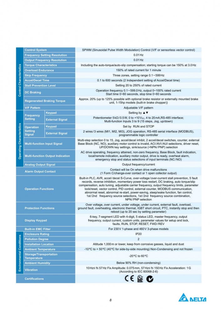 DELTA VFD-E documentation page 9