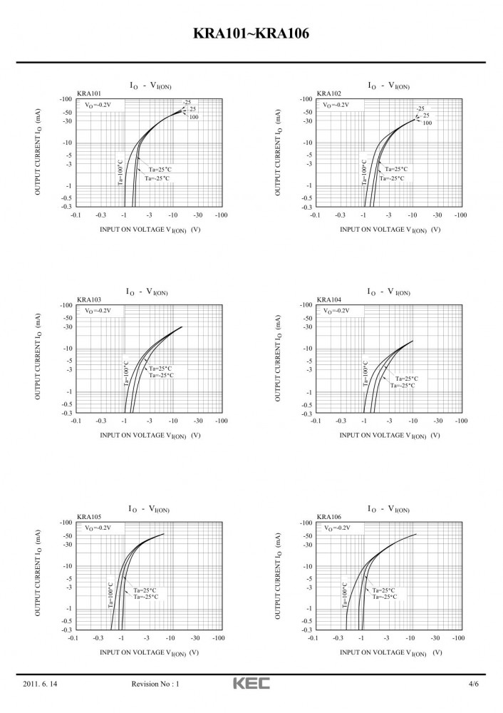KEC KRA102-AT/P datasheet page 4
