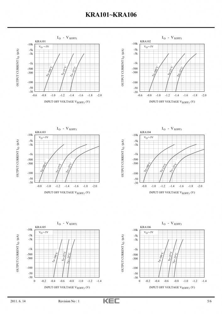 KEC KRA102-AT/P datasheet page 5