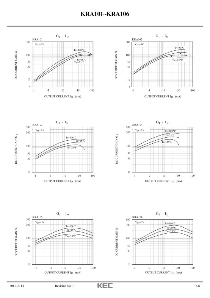 KEC KRA102-AT/P datasheet page 6